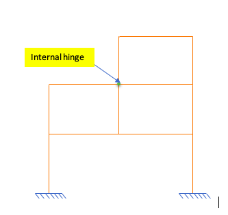 STRUCTURE ANALYSIS: STATICALLY DETERMINATE AND INDETERMINATE STRUCTURES ...