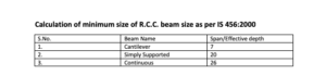 HOW TO CALCULATE BEAM SIZE USING BEAM DESIGN FORMULA – eye on structures