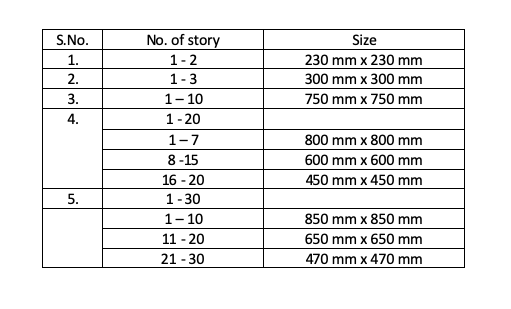 HOW TO CALCULATE RCC COLUMN SIZE – eye on structures