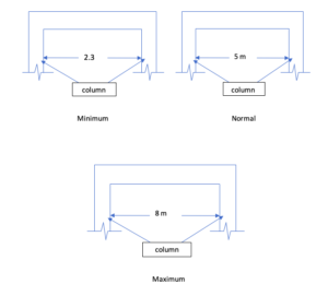 HOW TO CALCULATE RCC COLUMN SIZE – eye on structures