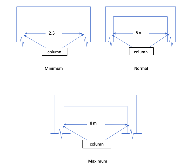 HOW TO CALCULATE RCC COLUMN SIZE – eye on structures