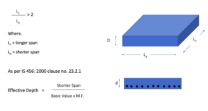 CALCULATE THE EFFECTIVE DEPTH OF THE SLAB – eye on structures