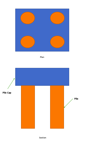 Types of Foundation[PDF]: definition, diagram, uses or applications ...