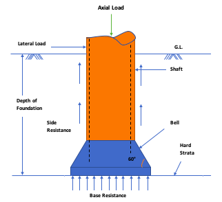 Types of Foundation[PDF]: definition, diagram, uses or applications ...