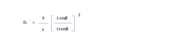 Foundation Construction: Purpose, Functions, Depth and Process of ...